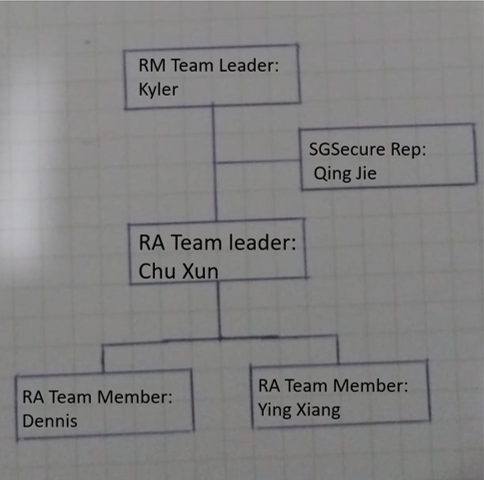 Risk Management Team – Workplace Safety & Health